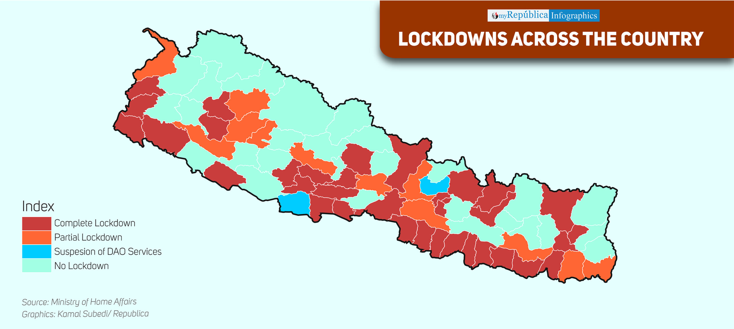 48 Districts Under partial Or Complete Lockdown - Himalayan Tribune